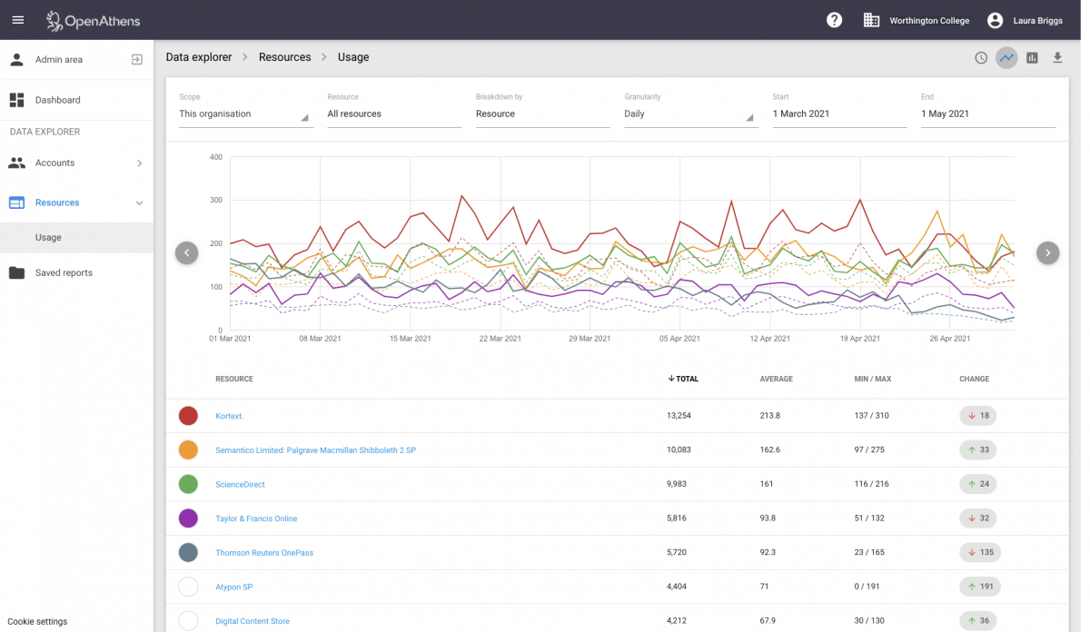 Why OpenAthens for librarians? - OpenAthens