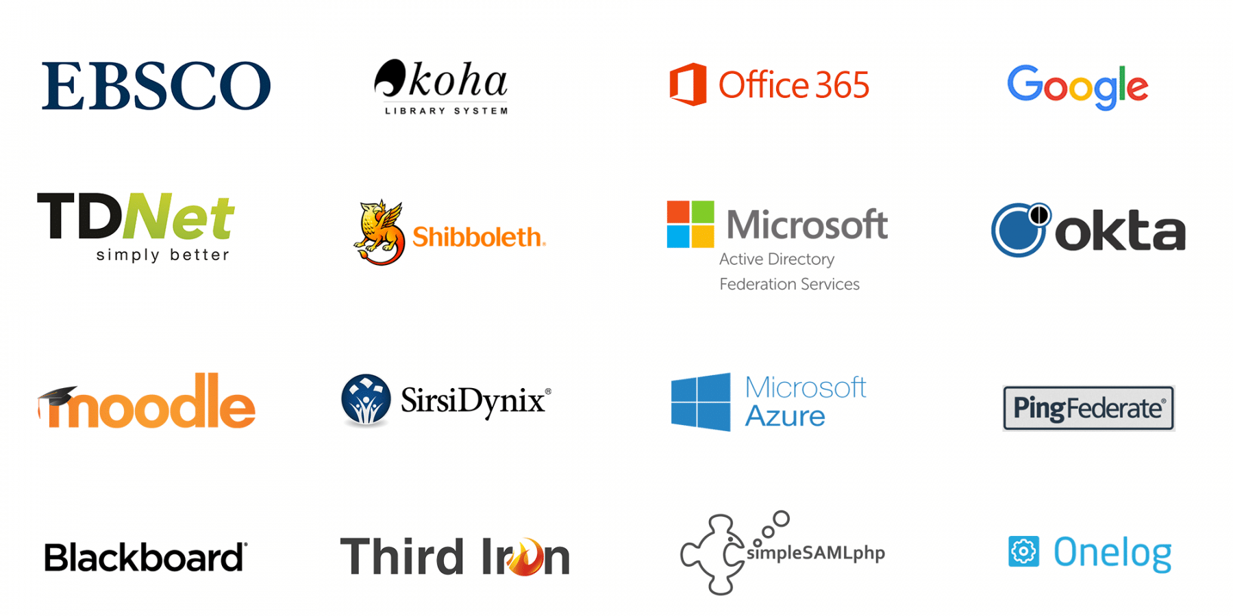 What systems do we integrate with? - OpenAthens