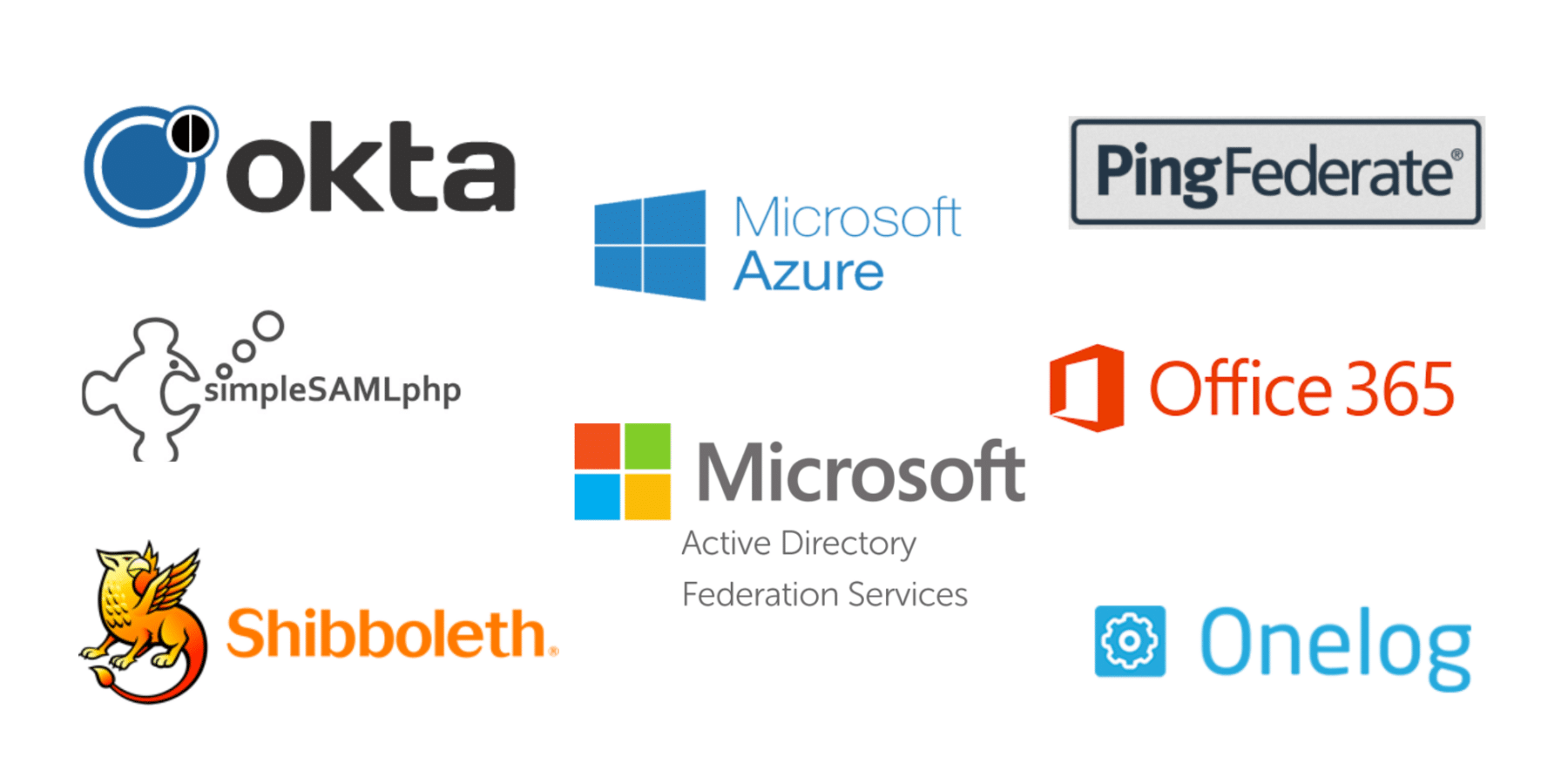 Understanding service provider integrations - OpenAthens